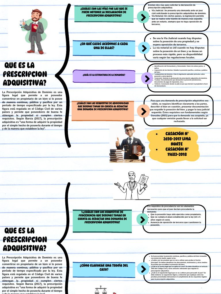 PRESCRIPCION ADQUISITIVA - Mapa | PDF | Posesión (Ley) | Demanda judicial