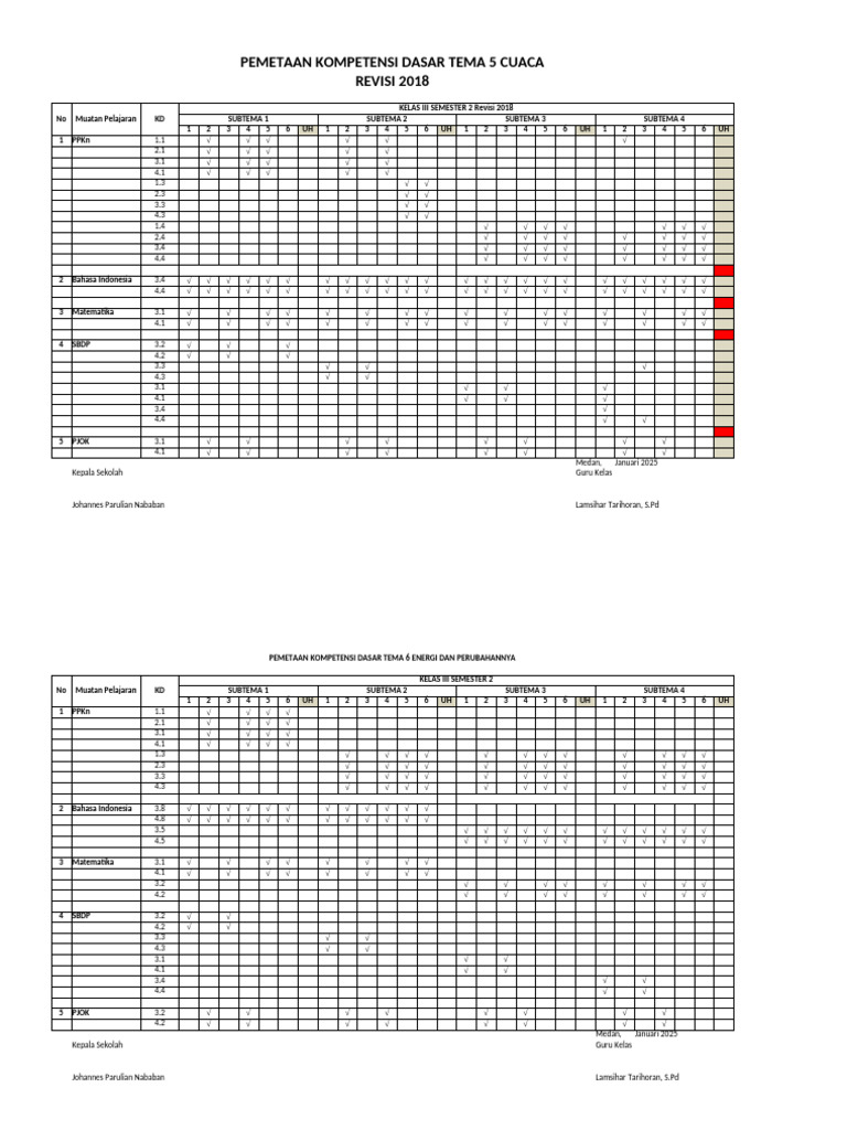 Pemetaan KD Kelas 3 SMT 2 | PDF