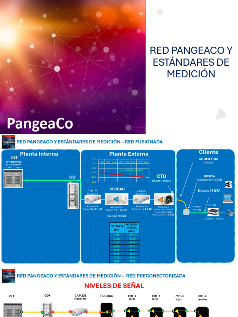 Interpretación de Resultados OTD en PangeaCo | PDF | Telecomunicaciones ...
