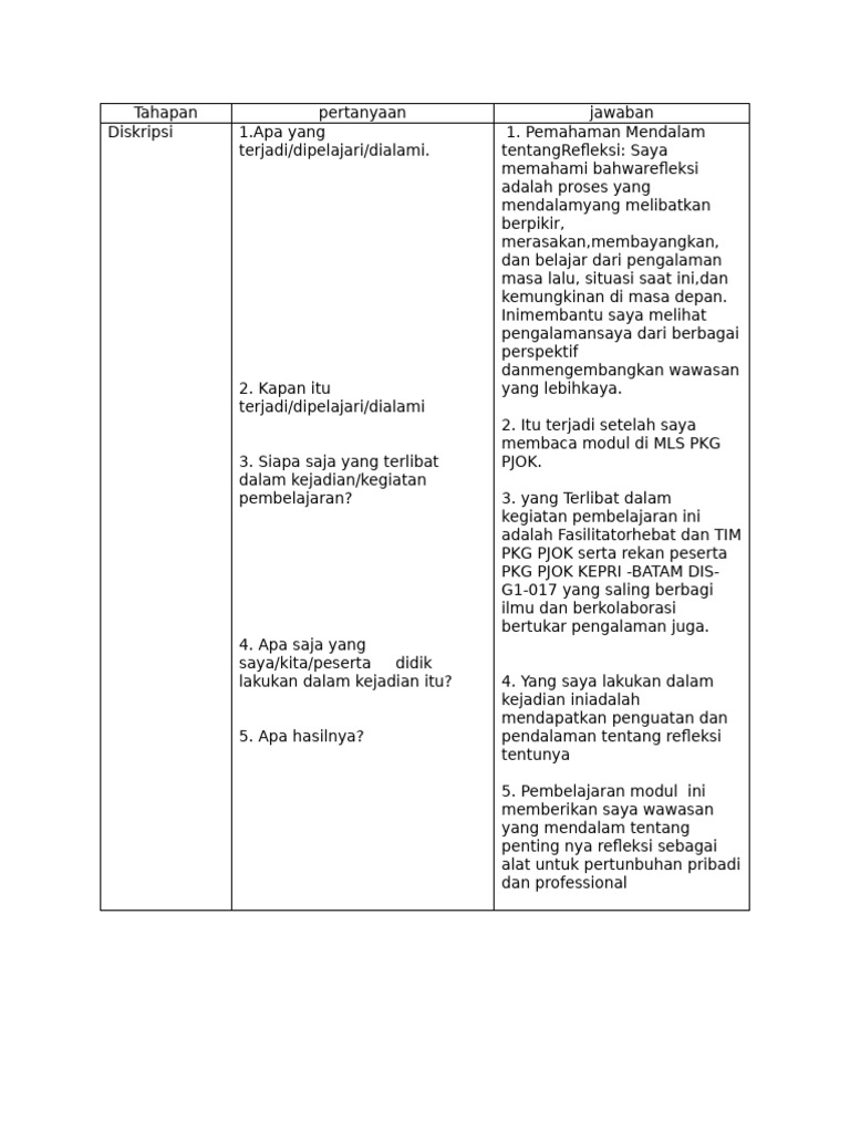 Modul Refleksi | PDF | Karier & Perkembangan