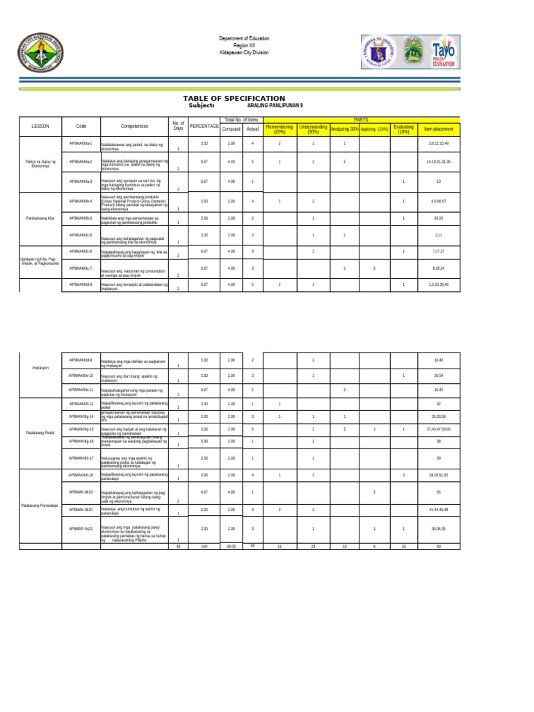 TOS For Third Grading | PDF