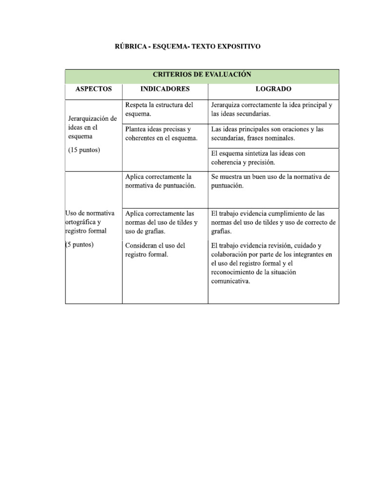 Rúbrica - Esquema Texto Expositivo | PDF