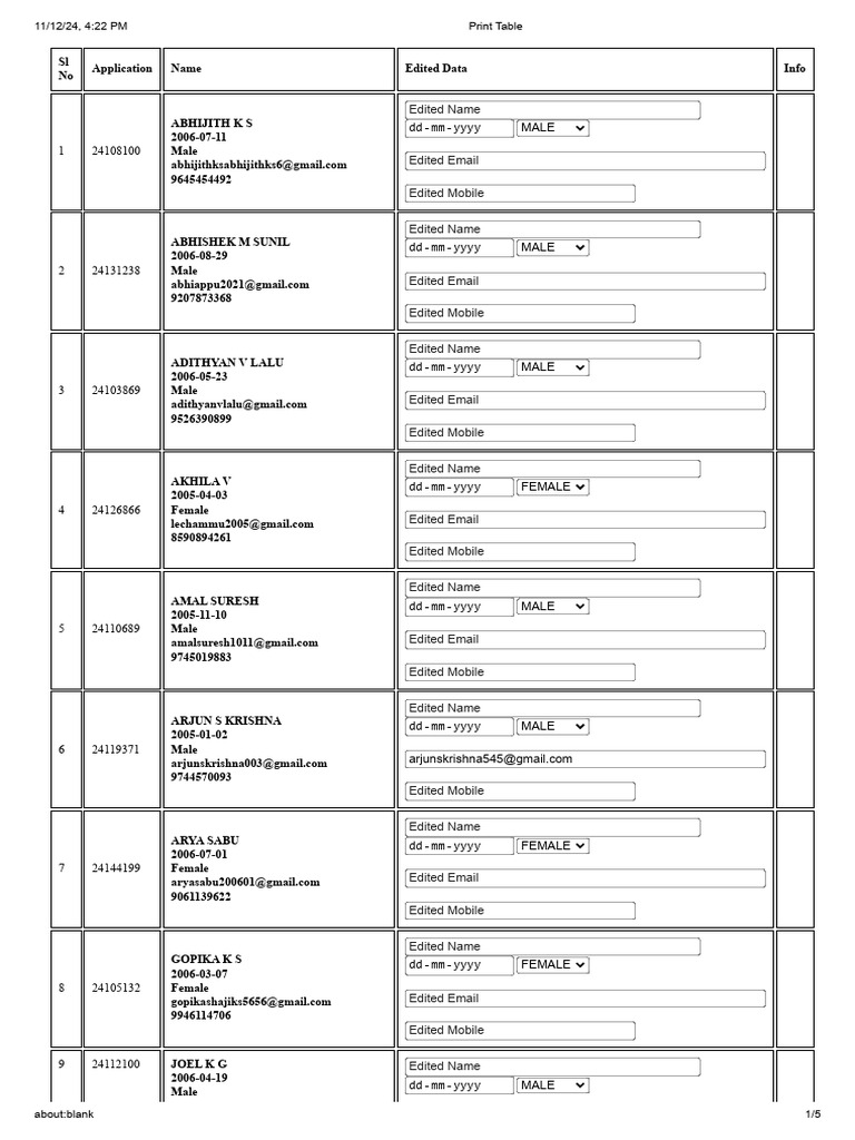 Student Application Data Edits | PDF