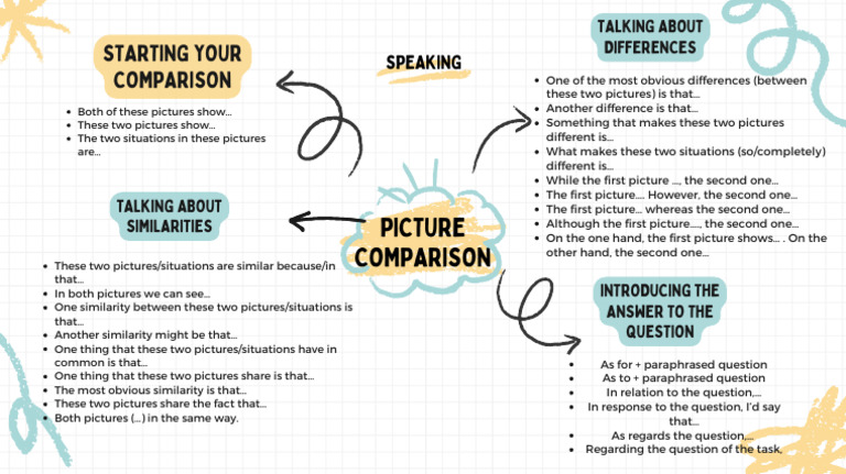 Pic Comparison - Useful Language | PDF | Linguistics | Human Communication