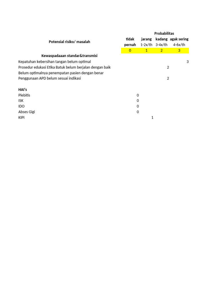 Icra Ppi Kenbes | PDF