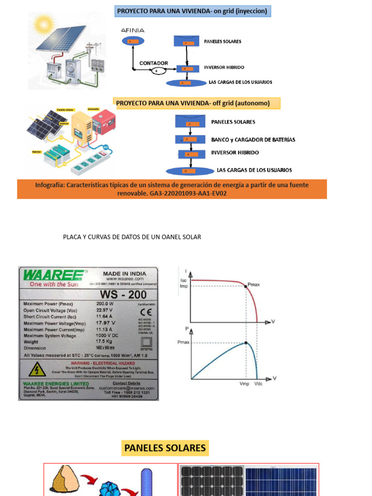 Infografia GA3 220201093 AA1 EV02 | PDF | Panel solar | Inversor de energia