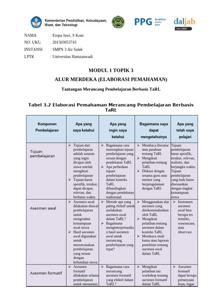 Merancang Pembelajaran TaRL Efektif | PDF