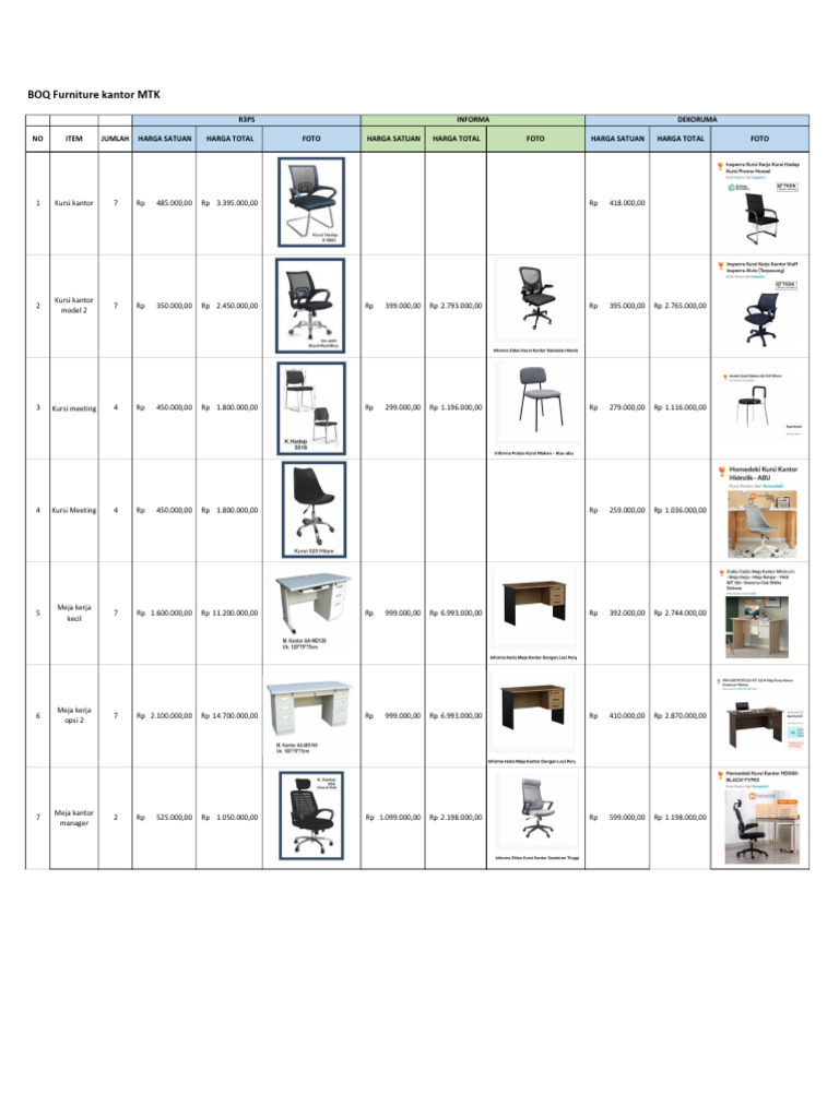 BOQ Furniture | PDF