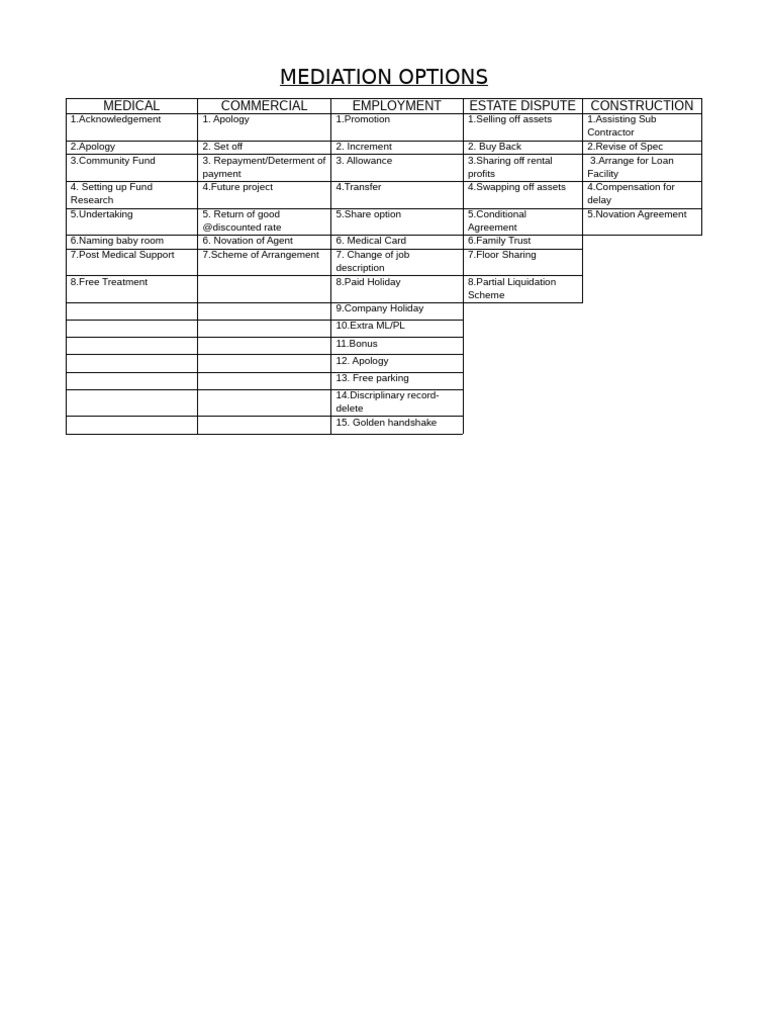 MEDIATION OPTIONS | PDF