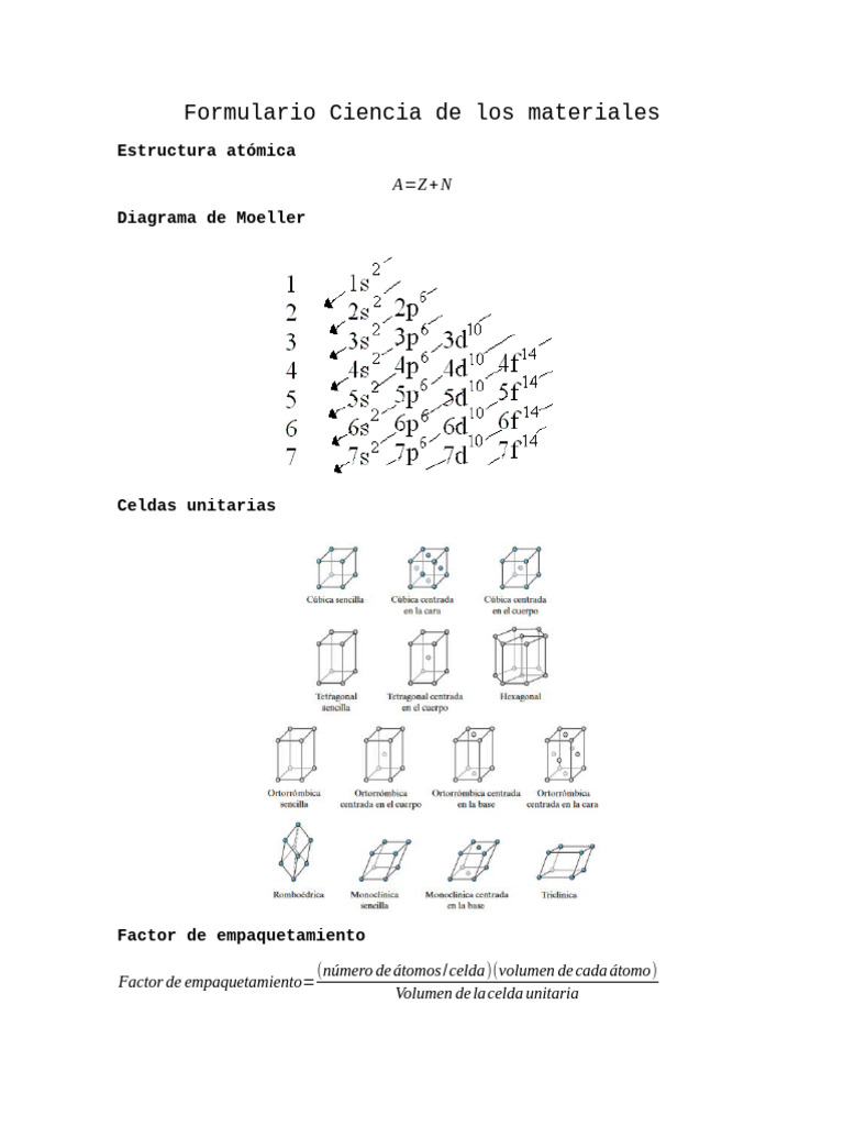 Fórmulas Clave en Ciencia de Materiales | PDF