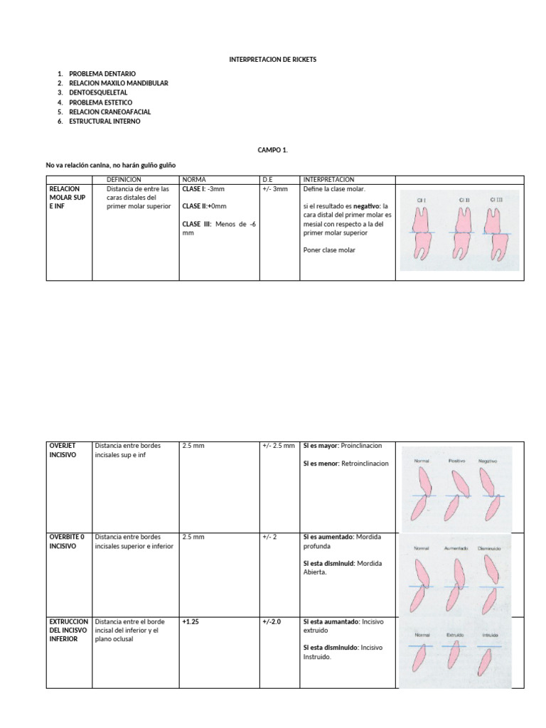 Interpretacion de Rickets | PDF | Anatomía humana | Ramas de Odontología