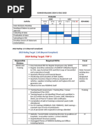 Operation LISTO | PDF | Emergency Evacuation | Pacific Typhoon Seasons