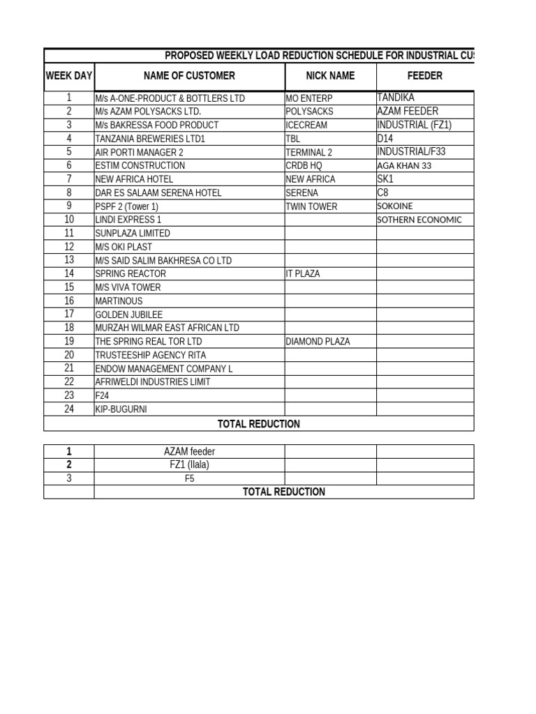 Weekly 50mw Load Reduction Schedule-8-14jan 2024-1 | PDF | Association ...