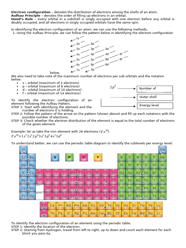 Understanding Electron Configuration | PDF | Atomic Orbital | Electron ...