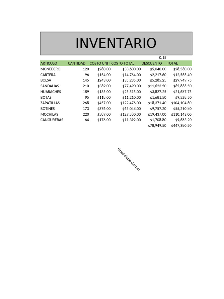 Inventario 2 | PDF