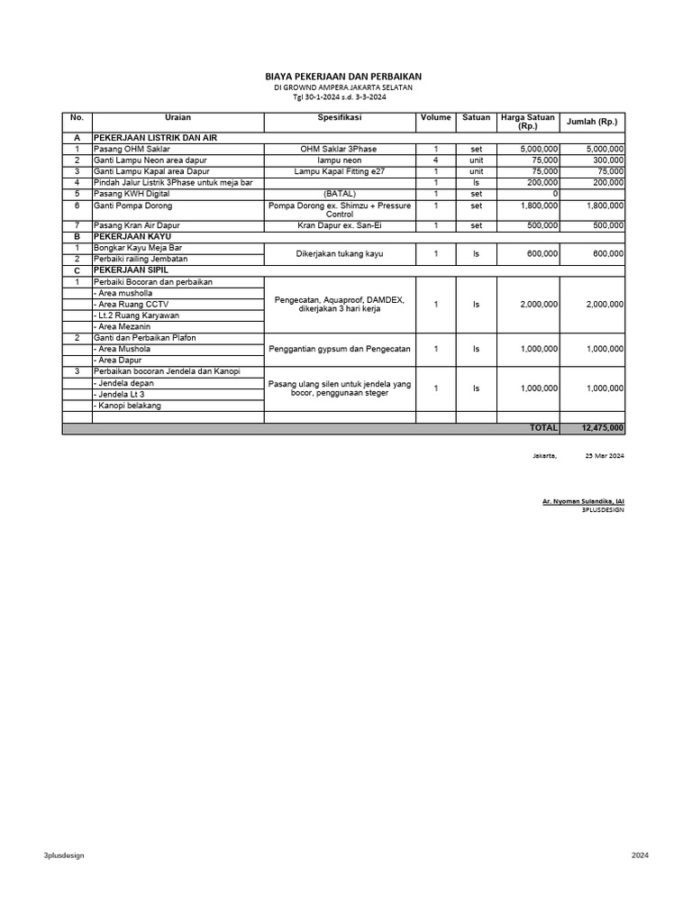 RAB Interior Cafe | PDF