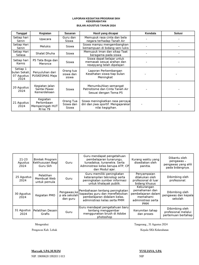 AGUSTUS 2024 - FORMAT LAPORAN KEGIATAN PROGRAM SKH | PDF