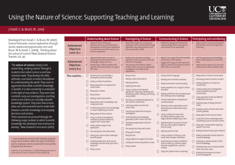 Teaching Nature of Science Objectives | PDF | Science | Knowledge