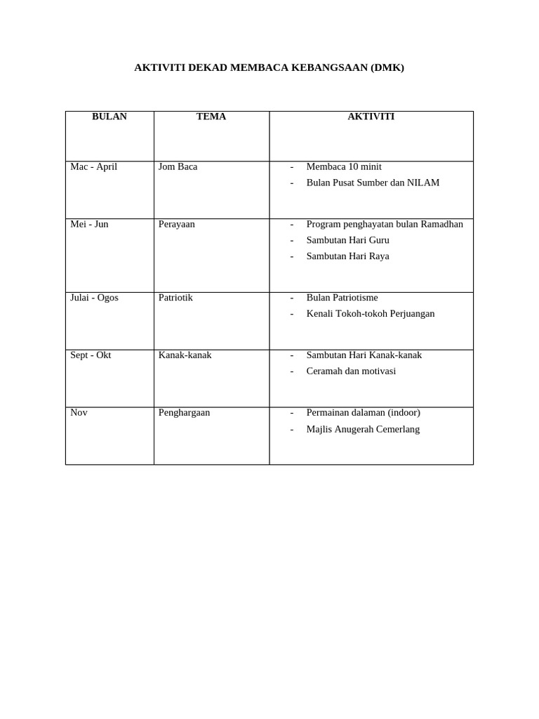 Dekad Membaca Kebangsaan | PDF