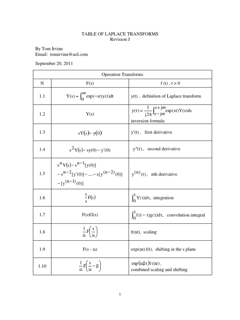 Laplace Transforms | PDF | Exponential Function | Harmonic Analysis