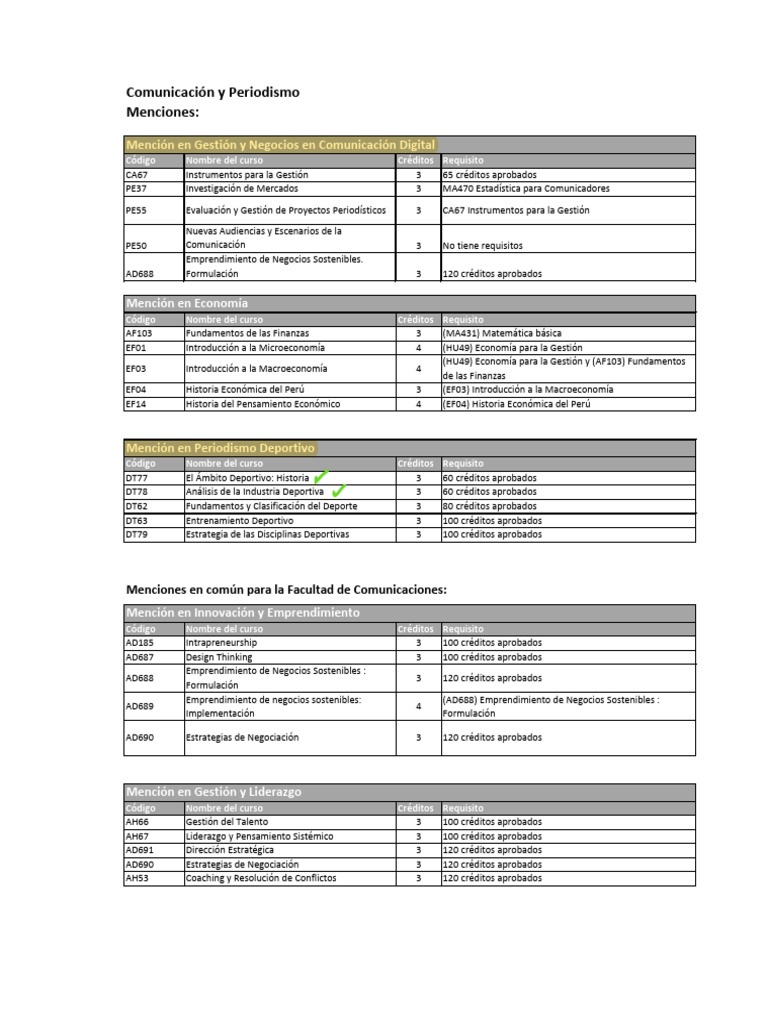 Menciones Periodismo 2022 (2285) | PDF | Iniciativa empresarial | Ciencias económicas
