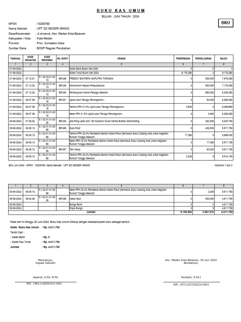 Bku-Output Juni 2024 Revisi | PDF