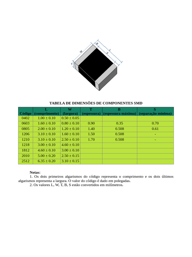 Tabela de Dimensões de Componentes SMD | PDF