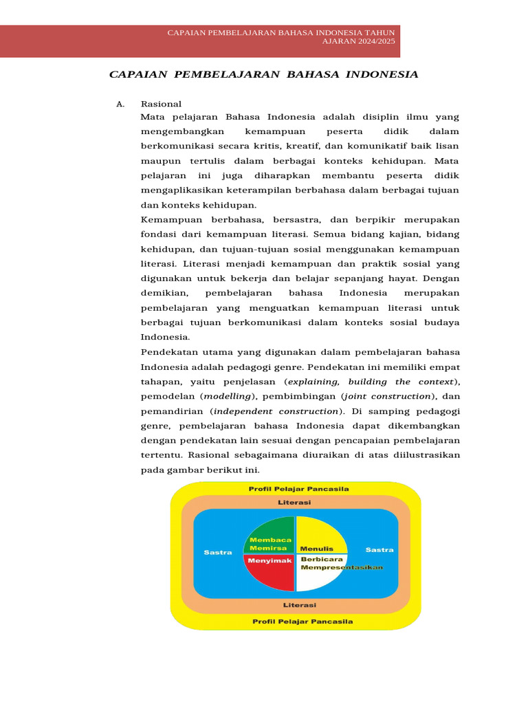 Capaian Pembelajaran Bahasa Indonesia | PDF