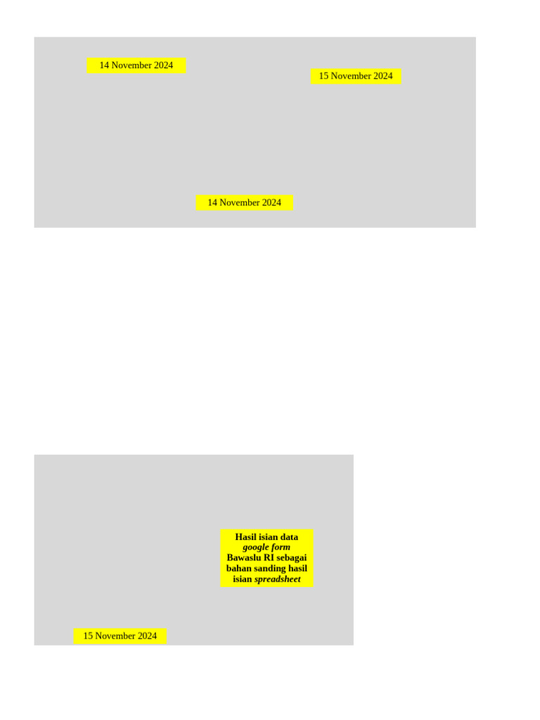 Template Identifikasi TPS Rawan | PDF