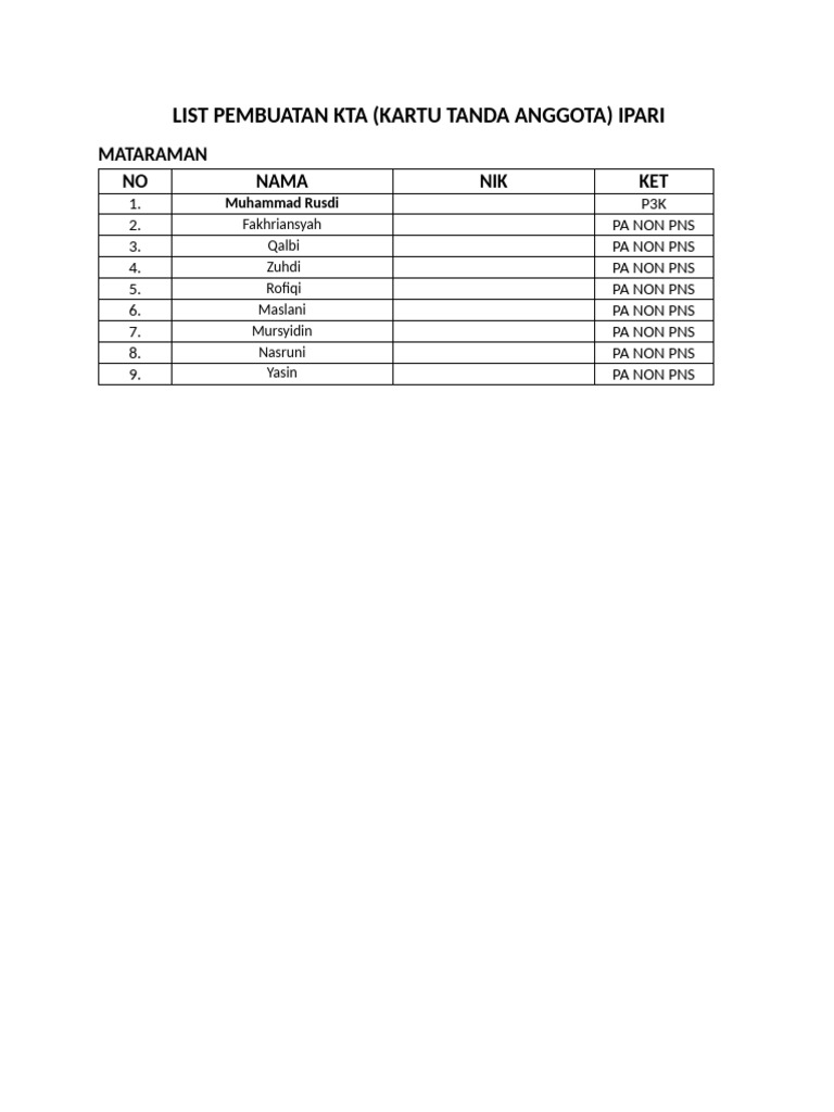 List Pembuatan Kta Mataraman | PDF
