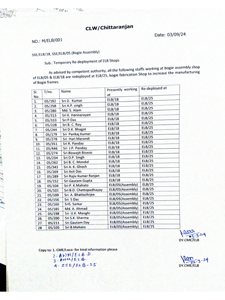 Redeployment of Staff at ELB Shops | PDF