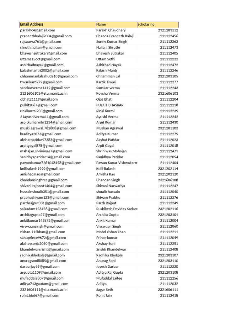 NVIDIA SW Intern Shortlist | PDF