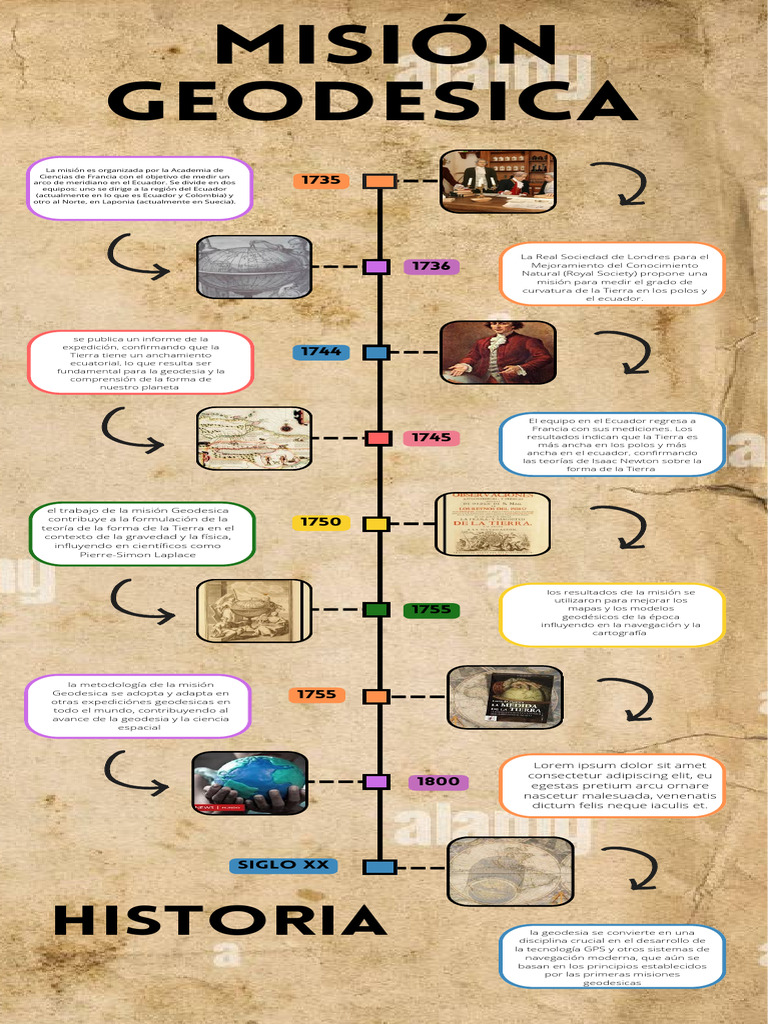 Infografia Línea Del Tiempo Historia Timeline Doodle Multicolor ...