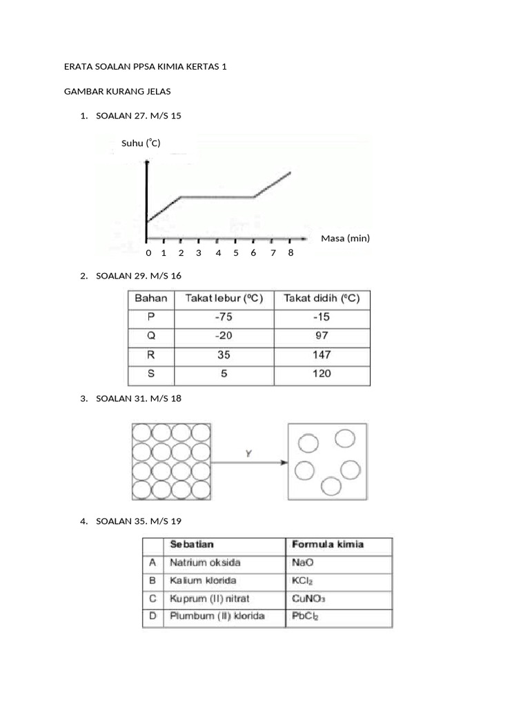 Erata Soalan Ppsa Kimia Kertas 1 | PDF