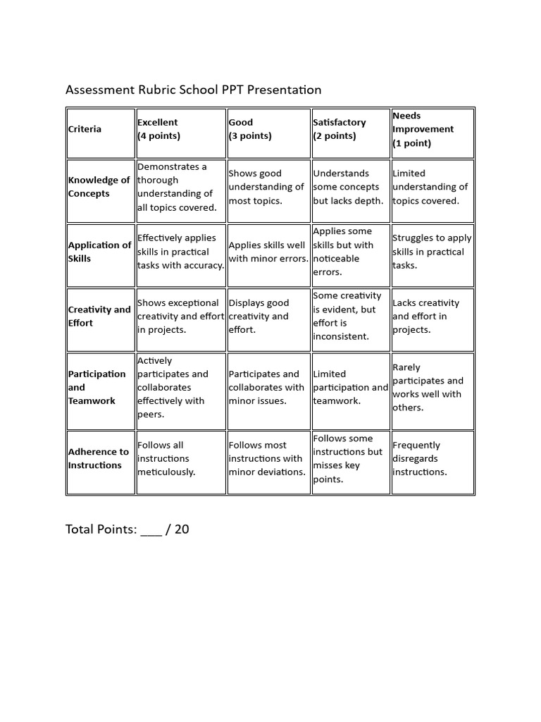 Rubric | PDF | Creativity | Cognition