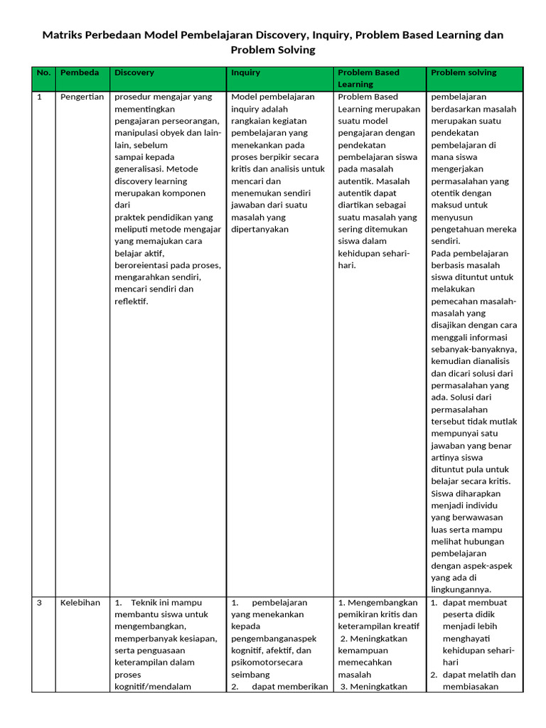 Matriks Perbedaan Model Pembelajaran Discovery-Inquery & Problem Based Learning | PDF