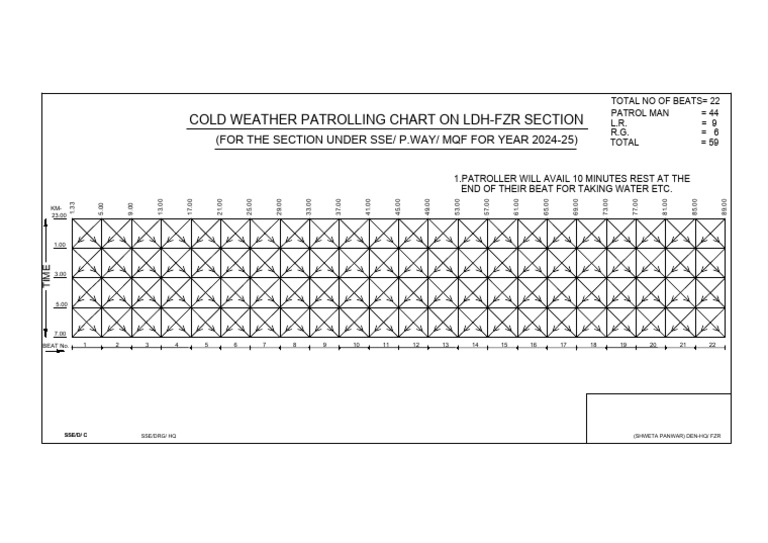 MQF Cold Wether Patrolling Chart | PDF