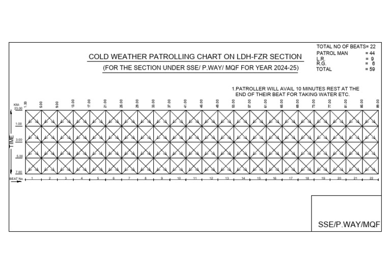 Cold Wether Patrolling Chart SSC Pway Moga | PDF