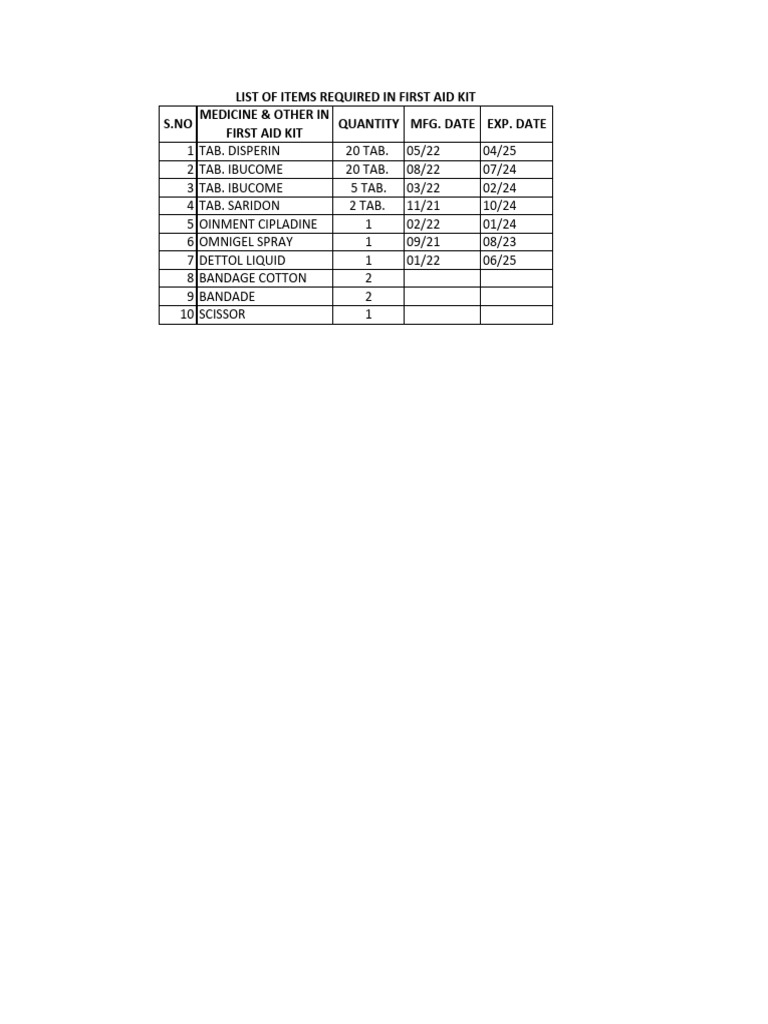 Disperin Tab in First Aid Kit Inventory | PDF | Technology & Engineering