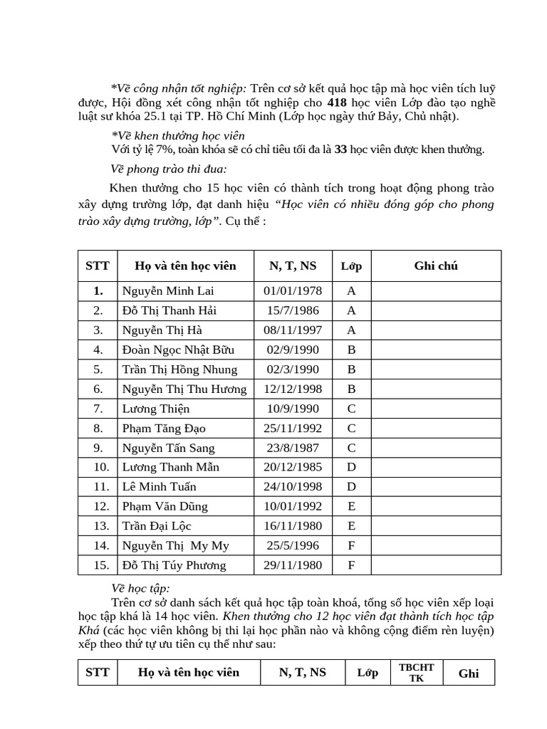 BC HỌP CNTN K25.1HCM - Trich dan (12-11-2024) | PDF