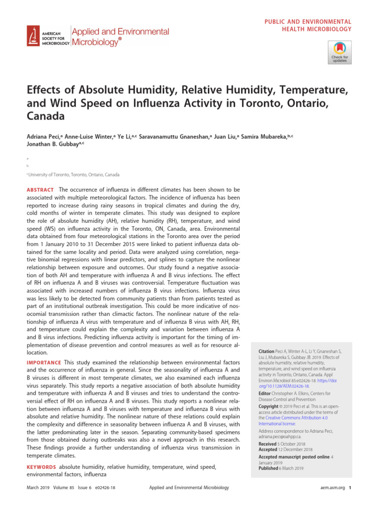 Effects of Absolute Humidity, Relative Humidity, Temperature, and Wind ...