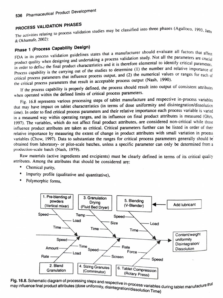 process validation | PDF | Verification And Validation | Tablet (Pharmacy)
