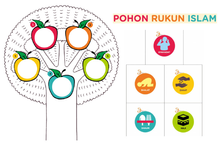 Pohon Rukun Islam | PDF
