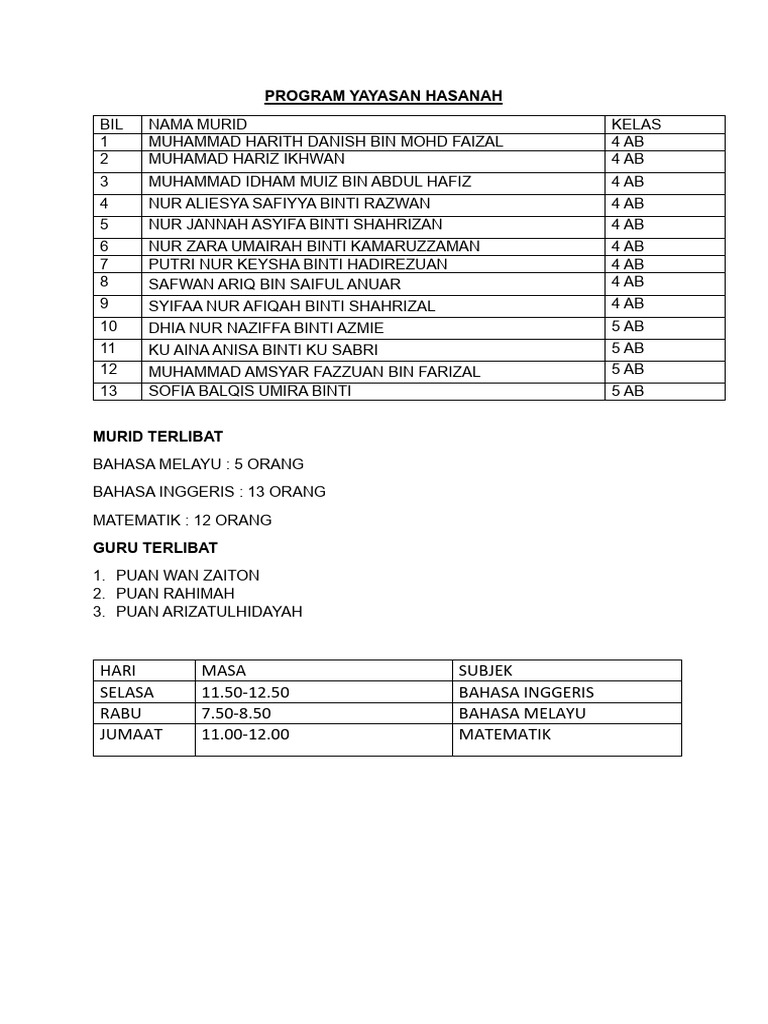 PROGRAM YAYASAN HASANAH | PDF