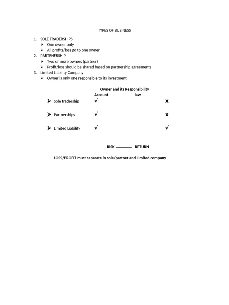 Fia1 Notes | PDF | Law