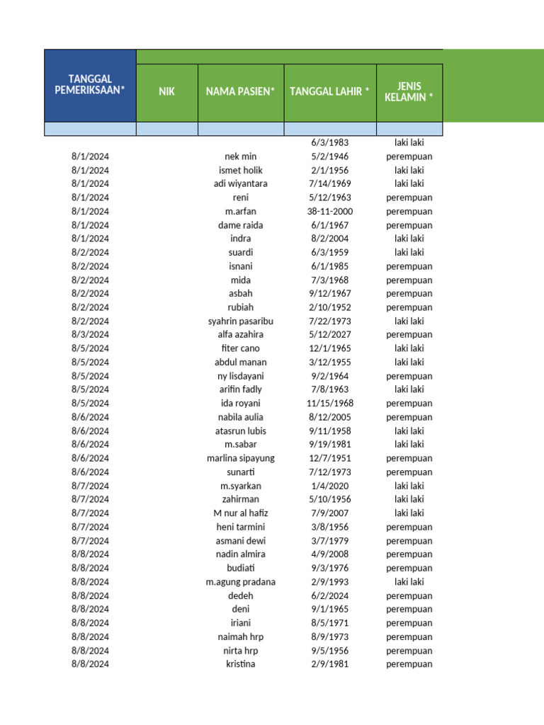 Laporan Indera Agustus 2024 | PDF