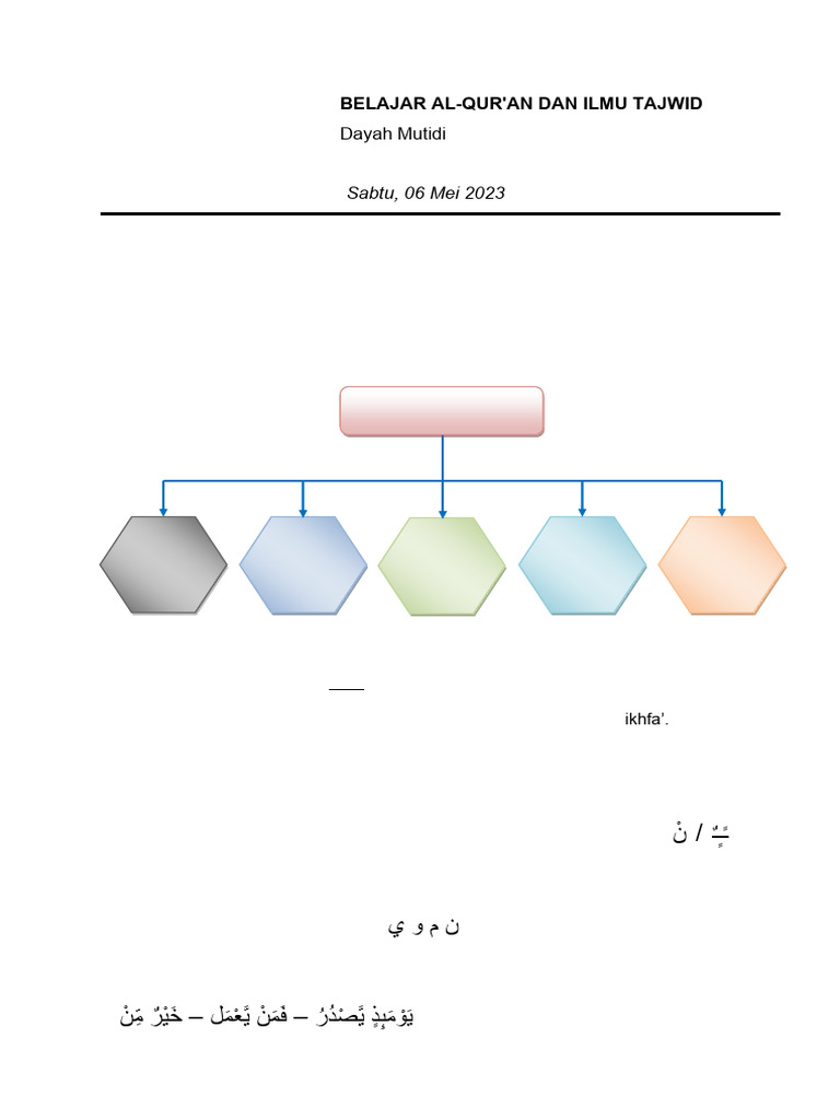 Materi - Tajwid - 06 Mei - Balian | PDF | Agama & Spiritualitas