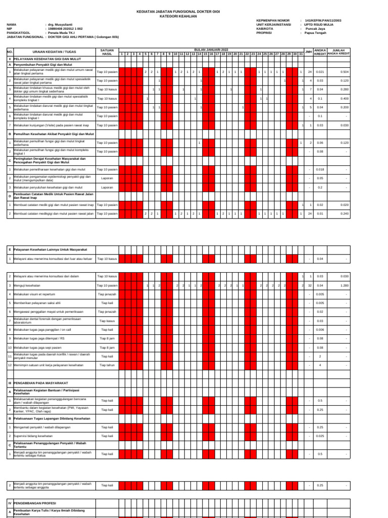 Logbook DRG - Musyulianti 2022 | PDF