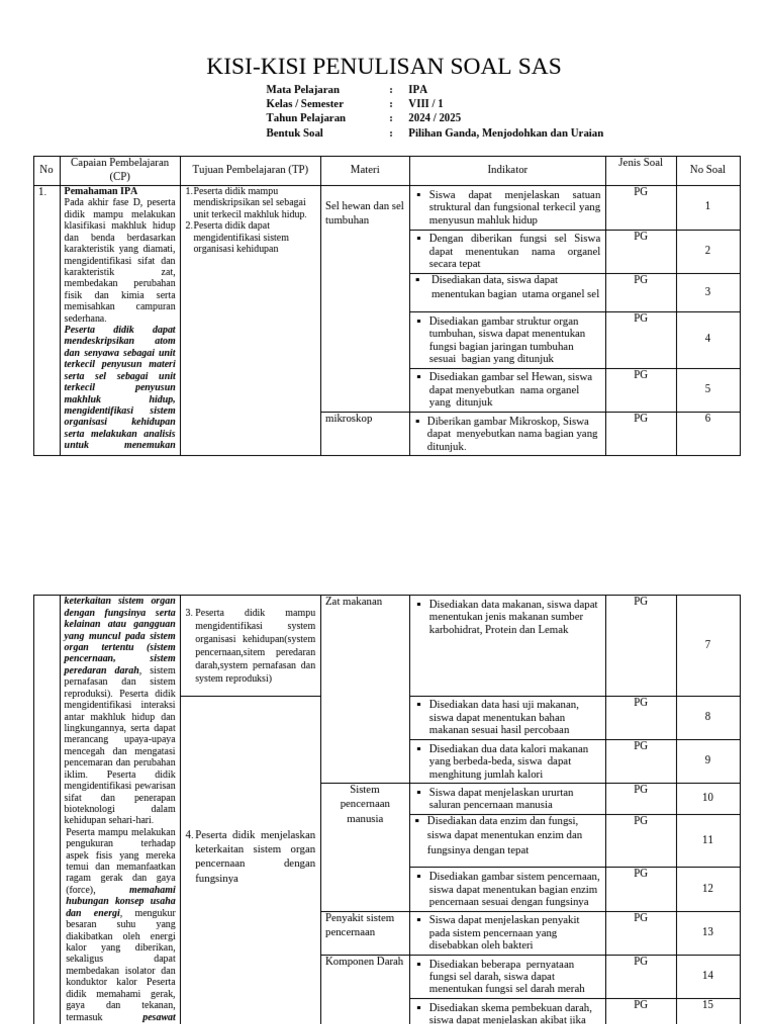 Kisi - Kisi ASAS Kelas 8 Kumer 2024-2025 | PDF | Sains & Matematika