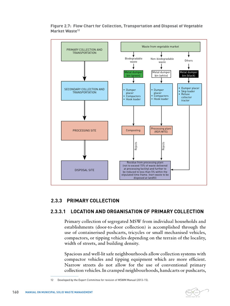 Waste Collection | PDF | Waste Management | Waste